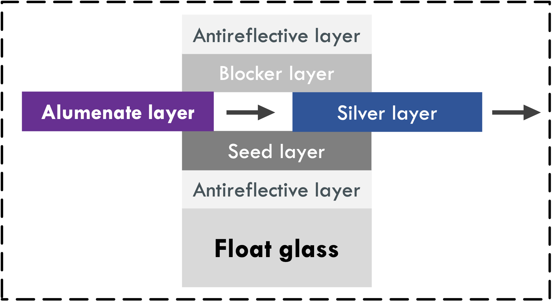 Alumenate – MIMSI Materials AB